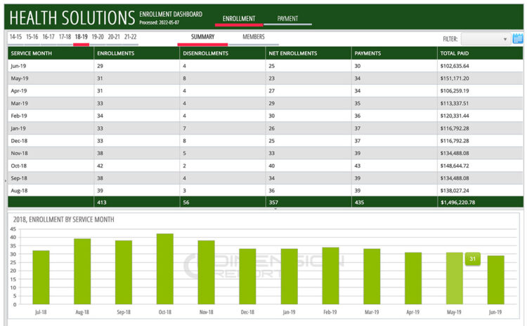 Enrollment Reporting | Dimension Reports
